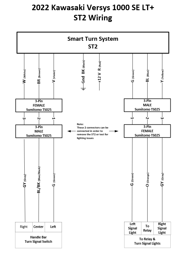 Smart Turn System - ST2 - Mods and Appearance - Versys 1000 Forum